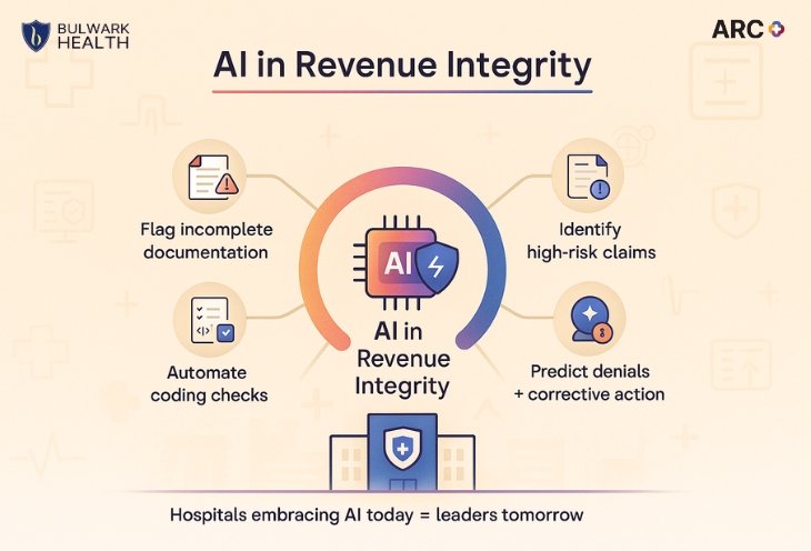The Revenue Integrity Playbook for Smarter Hospitals