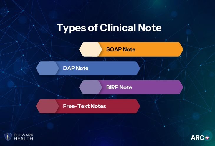 Ambient Documentation & The Future of the Clinical Note