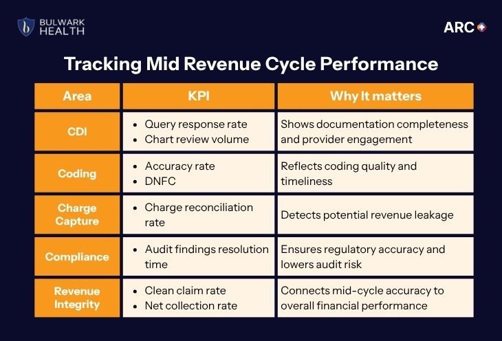 Why Mid Revenue Cycle Decides The Success Of Value Based Care